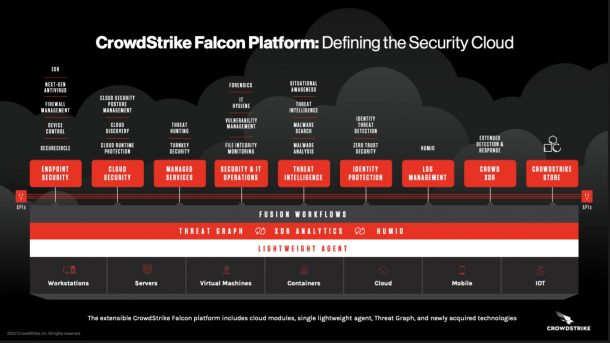 How CrowdStrike plans to become a generational platform - SiliconANGLE