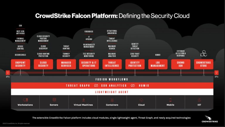 How CrowdStrike plans to become a generational platform - SiliconANGLE