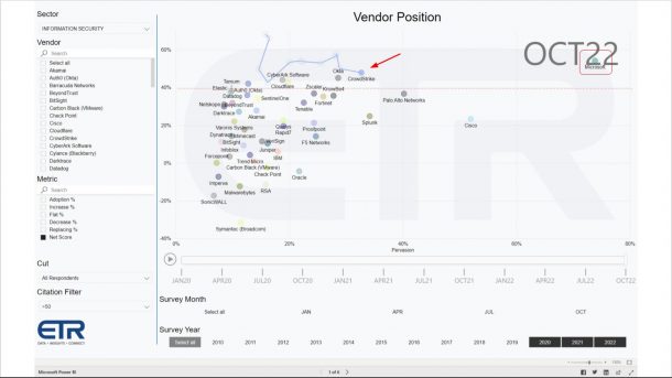 How CrowdStrike plans to become a generational platform - SiliconANGLE