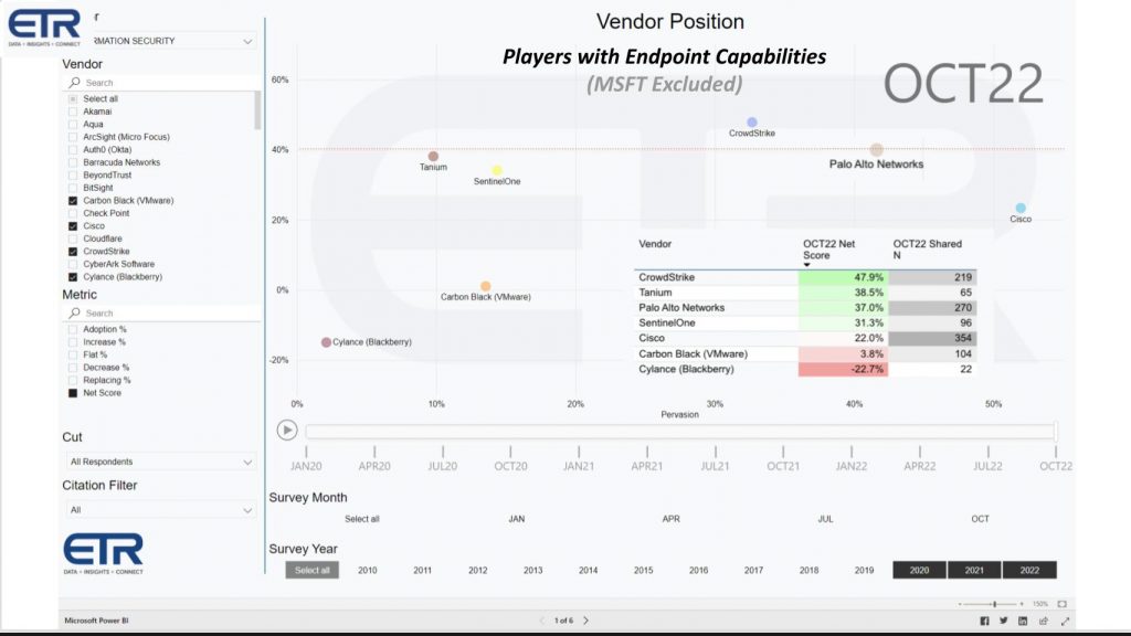 Breaking Analysis: How CrowdStrike Plans to Become a Generational ...