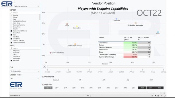 How CrowdStrike plans to become a generational platform - SiliconANGLE