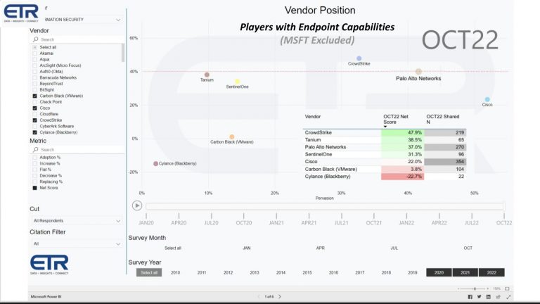 How CrowdStrike plans to become a generational platform - SiliconANGLE