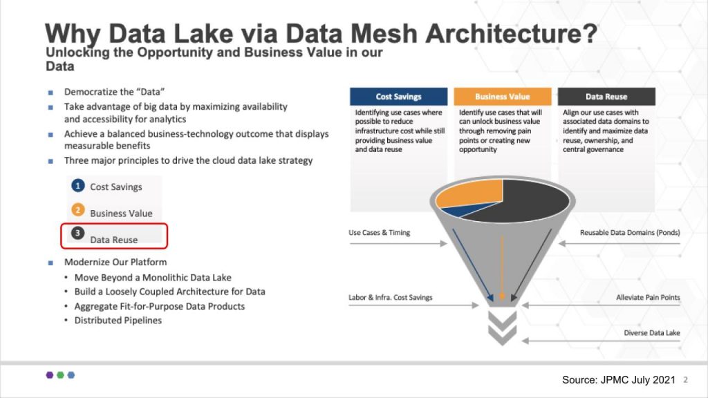 A new era of data: a deep look at how JPMorgan Chase runs a data mesh ...