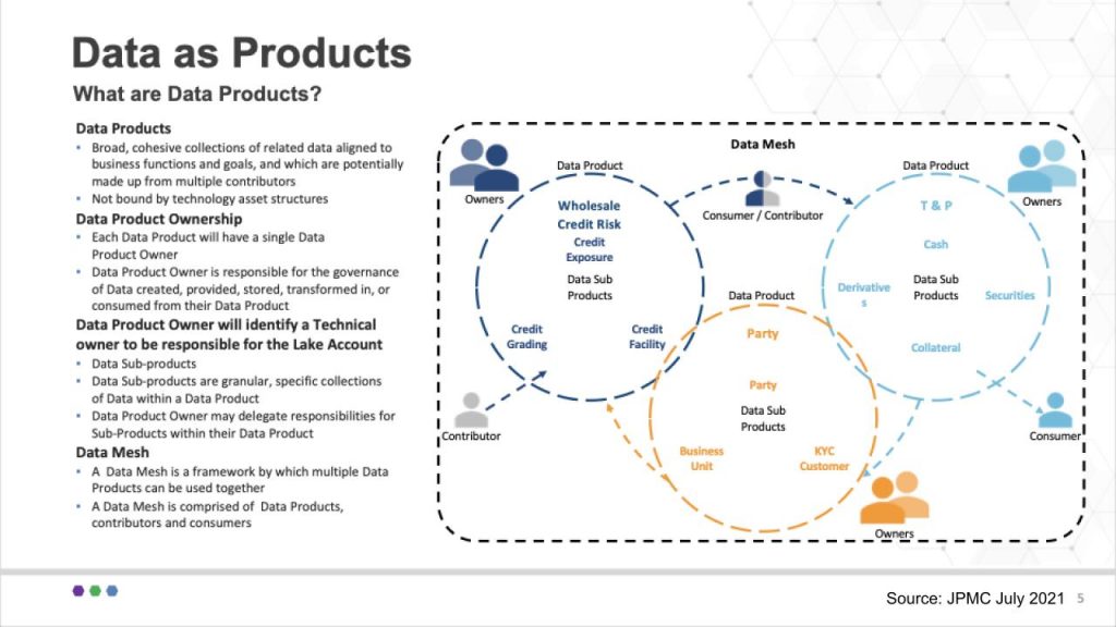 A new era of data: a deep look at how JPMorgan Chase runs a data mesh ...
