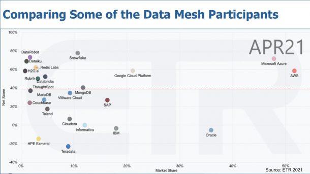 A new era of data: a deep look at how JPMorgan Chase runs a data mesh ...