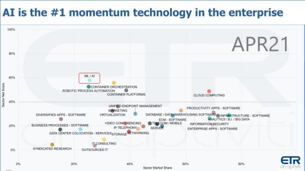 How Nvidia plans to own the data center with AI - SiliconANGLE