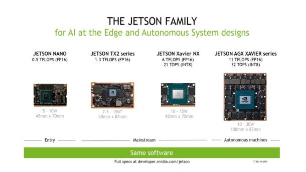 How Nvidia plans to own the data center with AI - SiliconANGLE