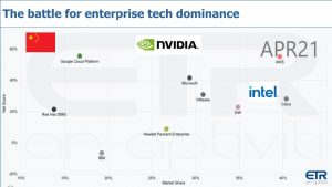 How Nvidia plans to own the data center with AI - SiliconANGLE