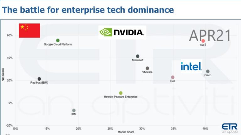 How Nvidia plans to own the data center with AI - SiliconANGLE