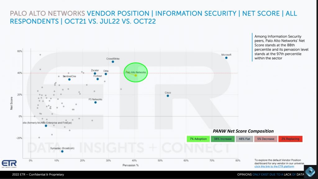 How Palo Alto Networks became the gold standard of cybersecurity - and ...