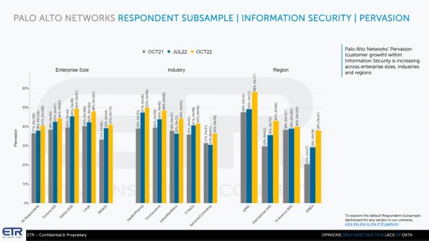 How Palo Alto Networks became the gold standard of cybersecurity - and ...
