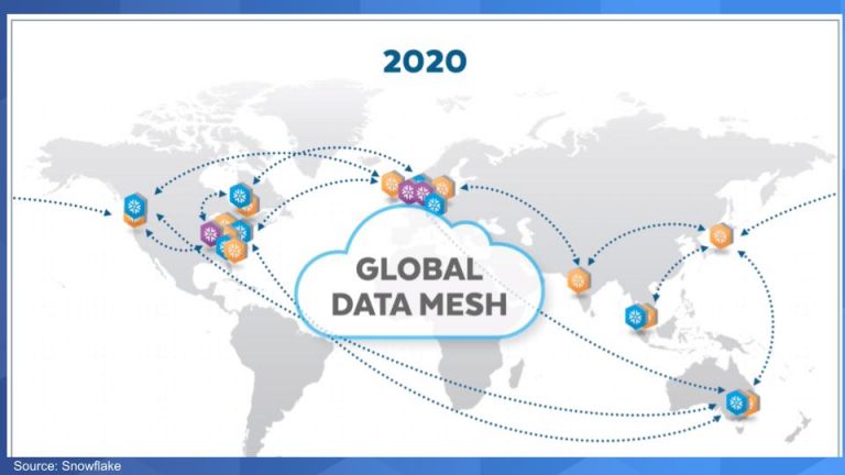 How Snowflake plans to change a flawed data warehouse model - SiliconANGLE