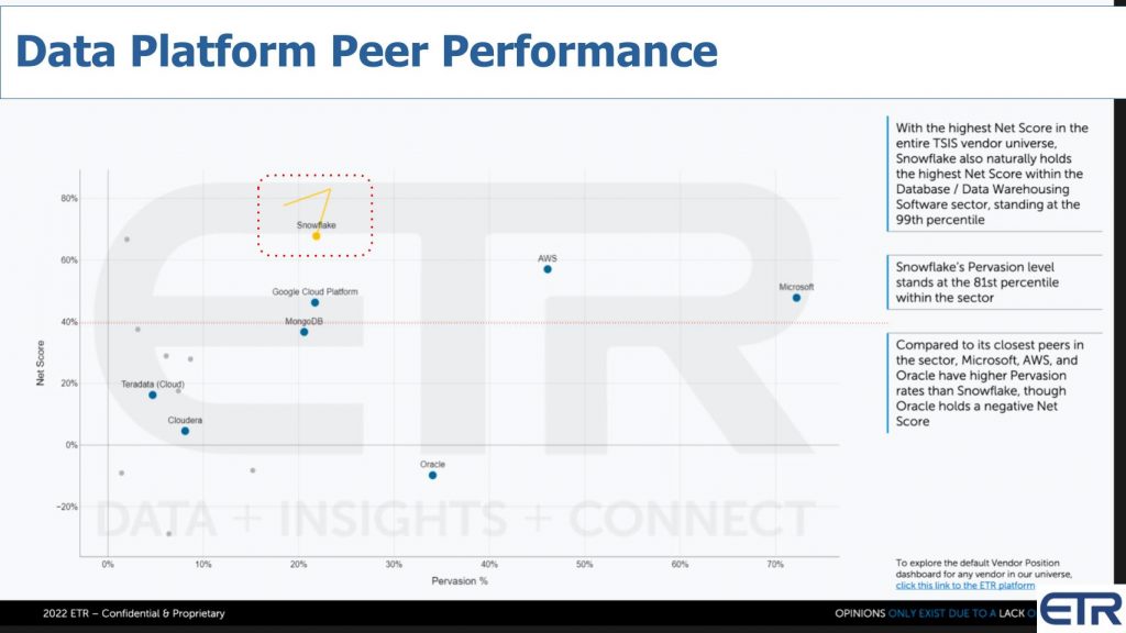 How Snowflake plans to make Data Cloud a de facto standard - SiliconANGLE