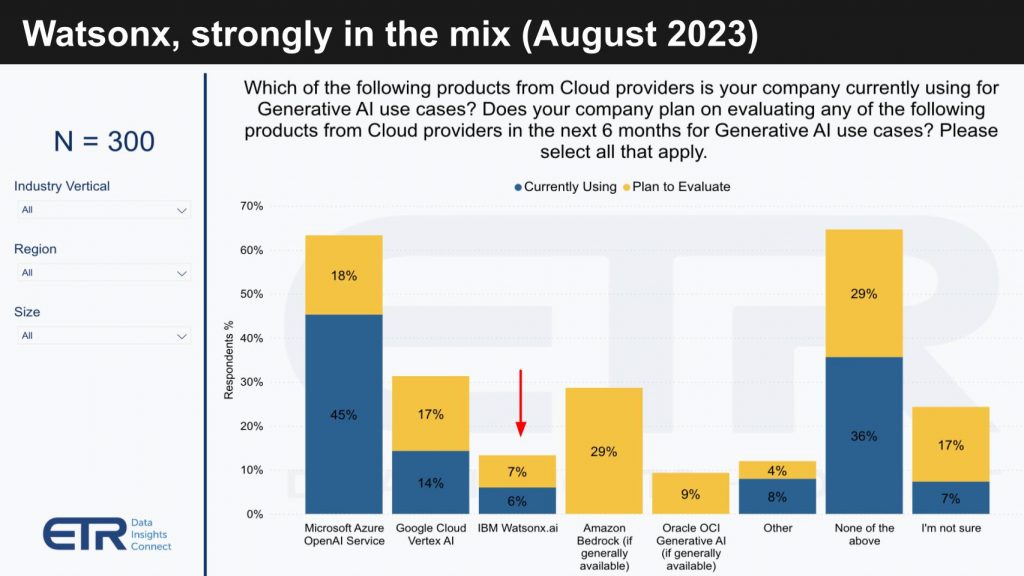 IBM turns the corner with Watson: Why 2.0 is a breakthrough opportunity ...
