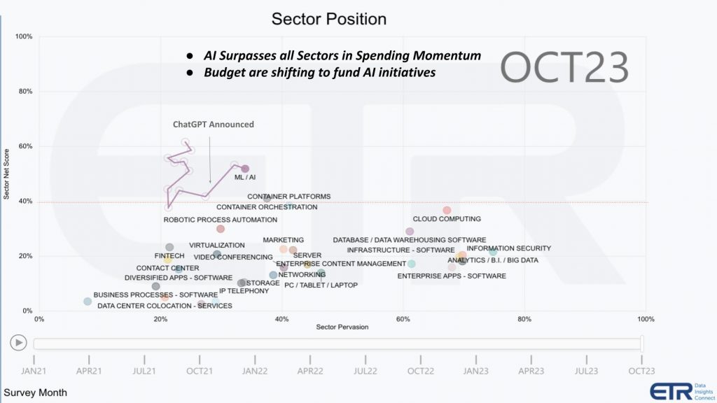 Lower for longer: Tech spending remains tepid - SiliconANGLE