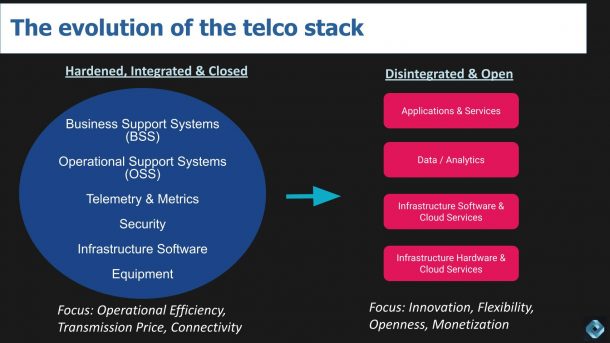 MWC 2023 highlights telco transformation and the future of business - SiliconANGLE