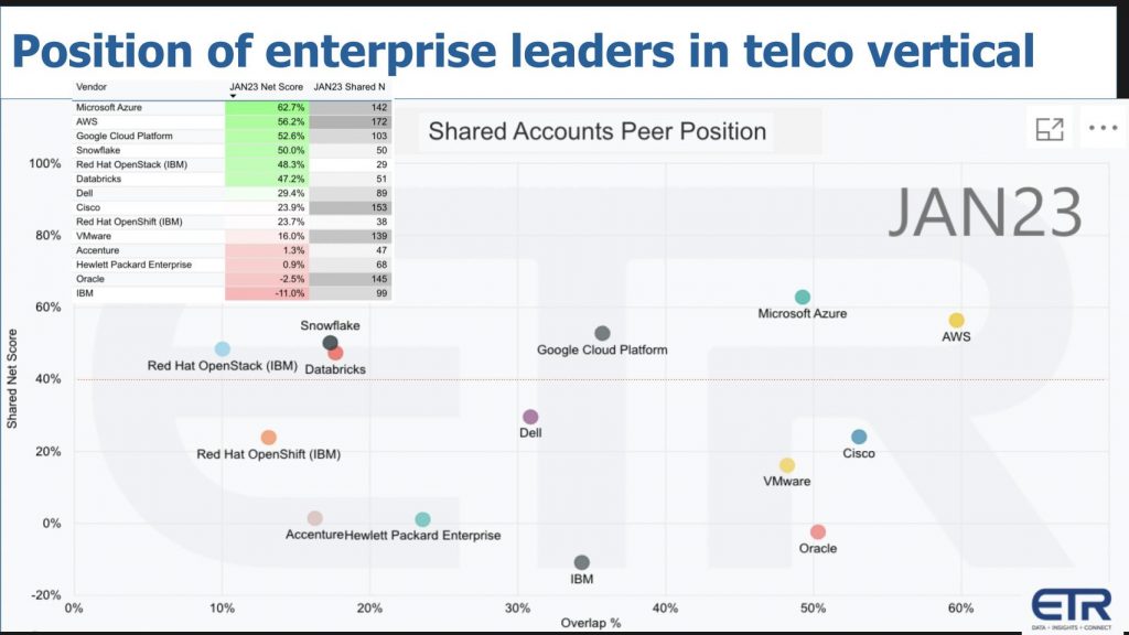 MWC 2023 highlights telco transformation and the future of business ...