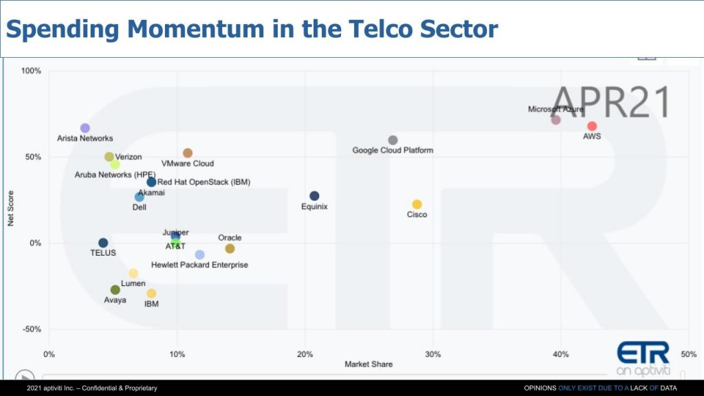 Mobile World Congress highlights telco transformation - SiliconANGLE