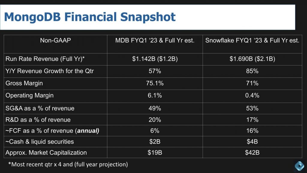 MongoDB sends strong signals despite cautious macro tones - SiliconANGLE