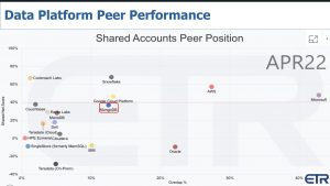 MongoDB sends strong signals despite cautious macro tones - SiliconANGLE