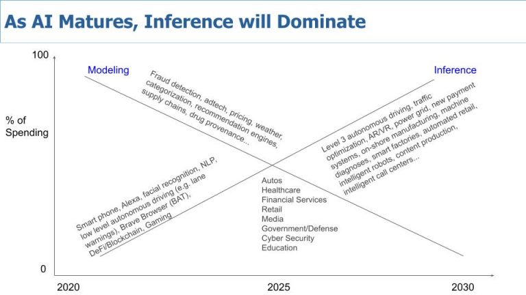 A new era of innovation: Moore’s Law is not dead and AI is ready to ...