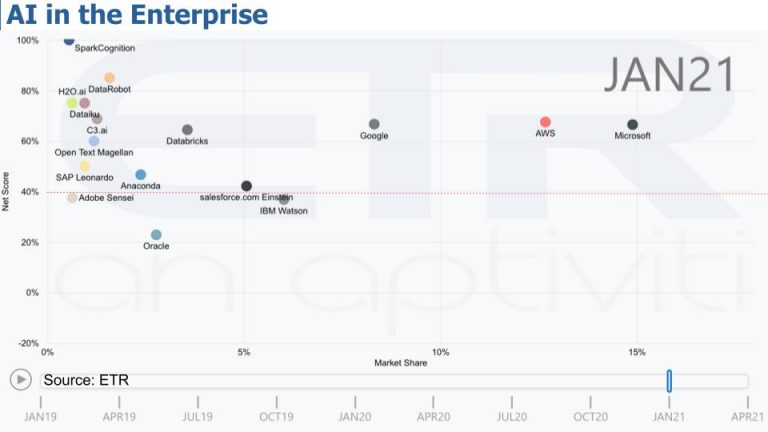 A new era of innovation: Moore’s Law is not dead and AI is ready to ...