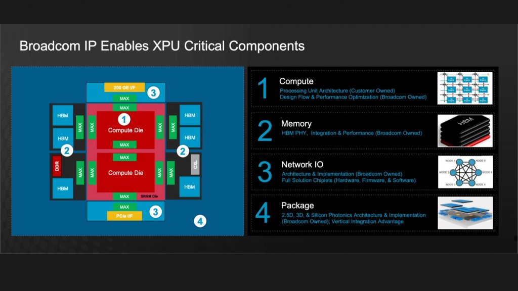 Nvidia, Broadcom and the expanding breadth of AI momentum - SiliconANGLE