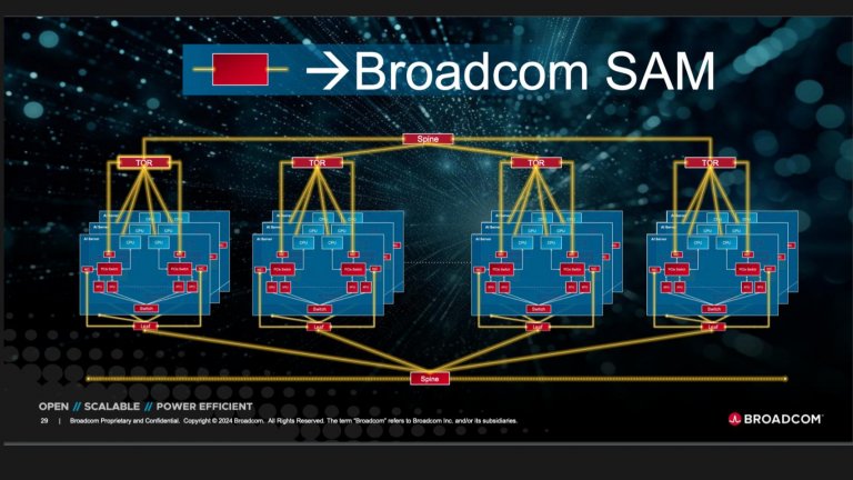 Nvidia, Broadcom and the expanding breadth of AI momentum - SiliconANGLE
