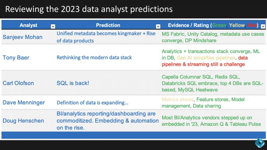 Predictions 2024: Deciphering gen AI’s effect on data, governance and ...