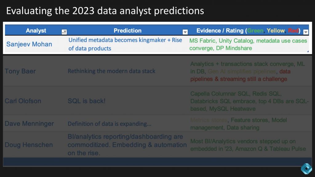 Predictions 2024: Deciphering gen AI’s effect on data, governance and ...