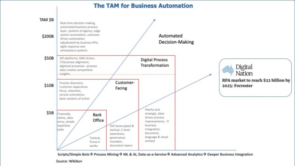 Robotic Process Automation Becomes A Transformation Catalyst Heres Whats New Siliconangle