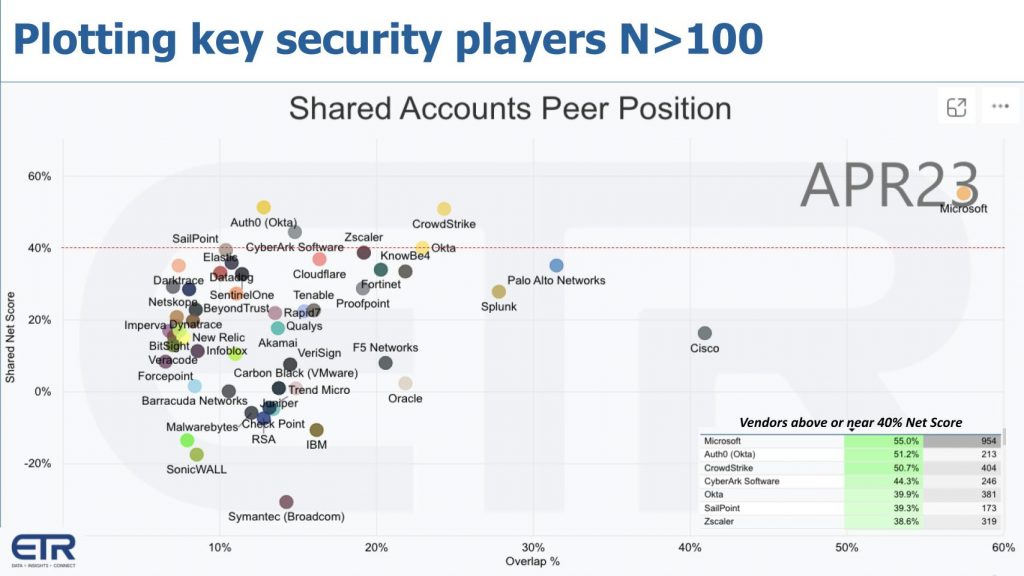 RSA 2023 highlights a cybersecurity identity crisis in the age of AI ...