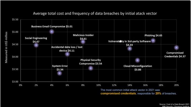 Rethinking data protection in the 2020s - SiliconANGLE