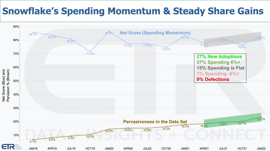 Securing your Snowflake cloud data - SiliconANGLE