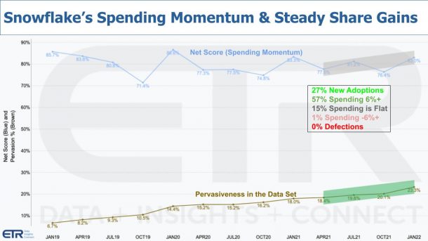 Securing your Snowflake cloud data - SiliconANGLE