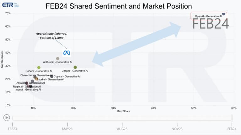 Navigating Nvidia and the AI trade: Sell, hold or double down ...