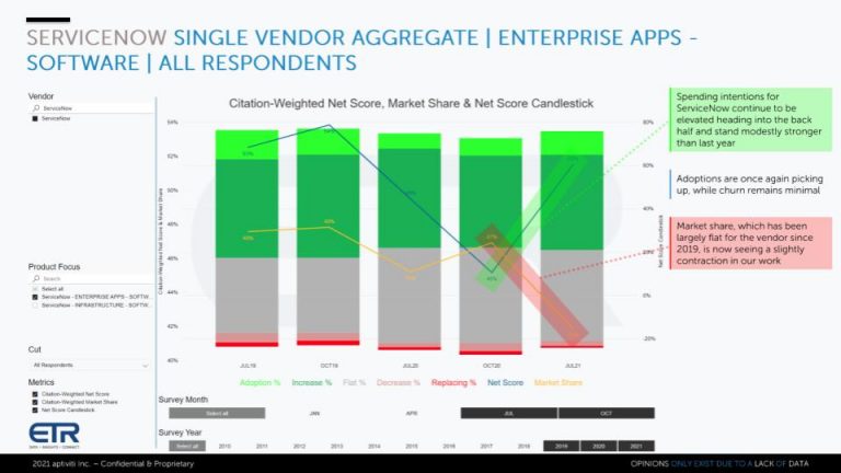 ServiceNow is on a collision course with Salesforce.com. Here’s why ...