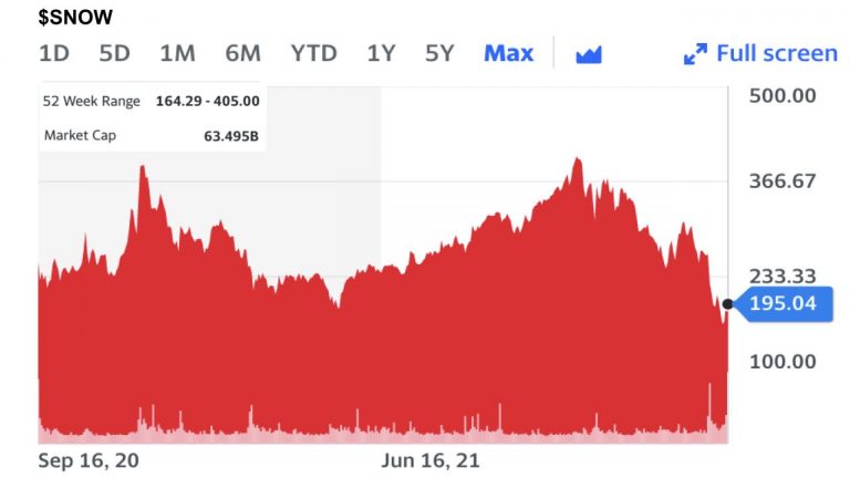 Snowflake's wild ride - and how investing pros see its future ...