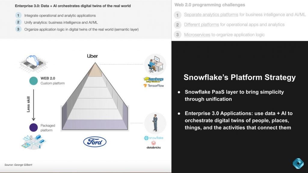 Snowflake Summit will reveal the future of data apps. Here’s our take ...