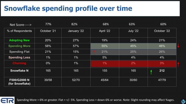 Snowflake gets caught in the storm clouds - SiliconANGLE