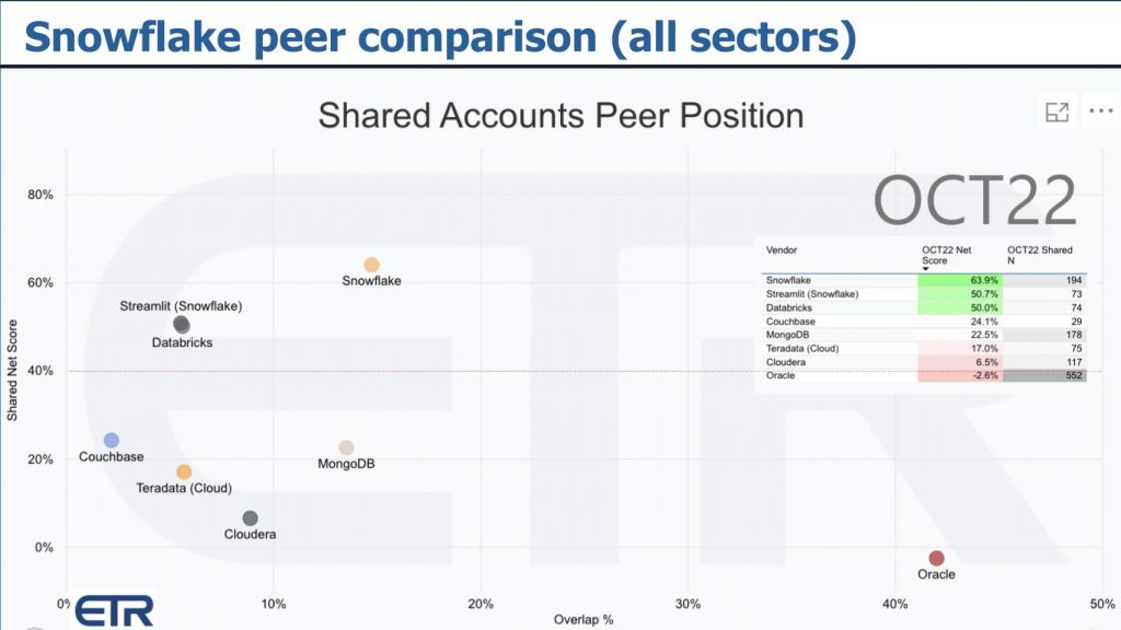 Snowflake gets caught in the storm clouds - SiliconANGLE