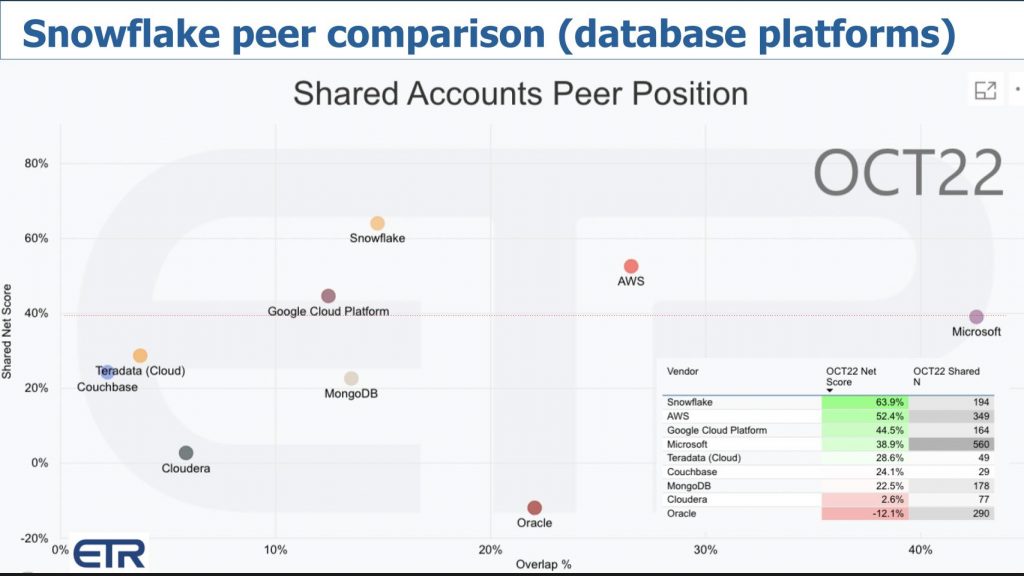 Snowflake gets caught in the storm clouds - SiliconANGLE