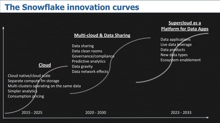 Snowflake gets caught in the storm clouds - SiliconANGLE