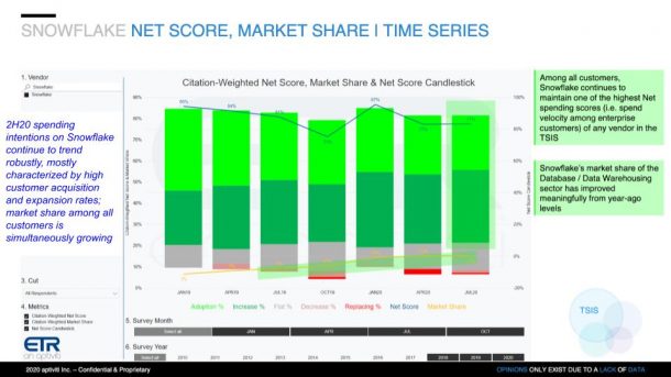 After its blockbuster IPO, what's next for Snowflake? - SiliconANGLE