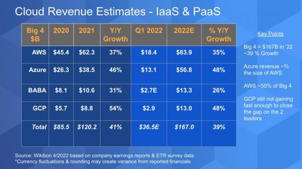 The ever-expanding cloud continues to storm the IT universe - SiliconANGLE