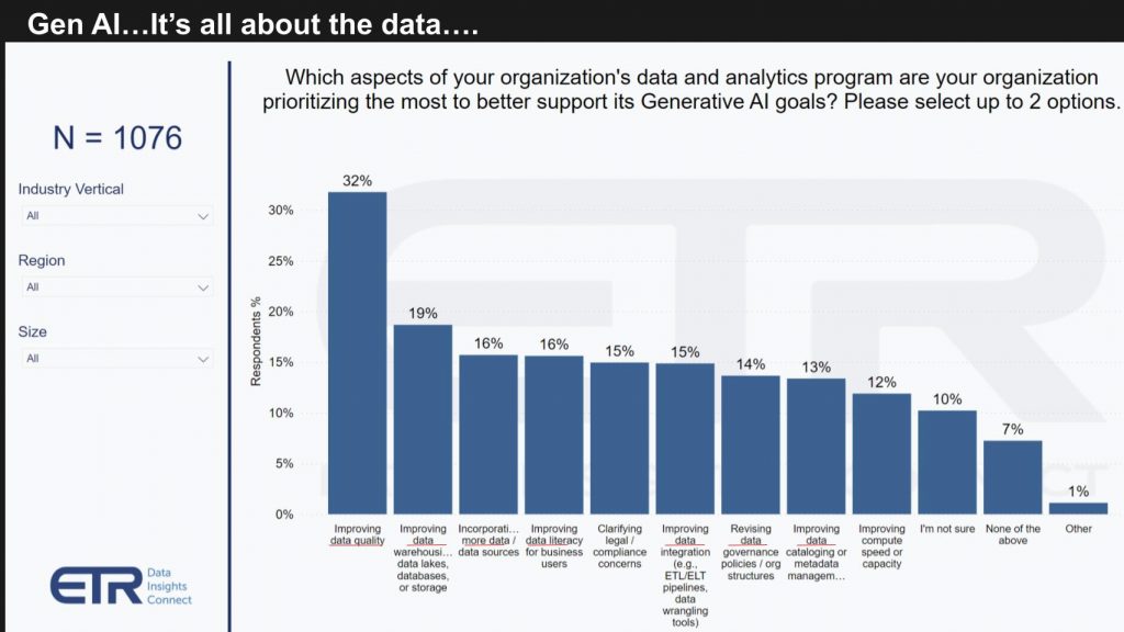 The generative AI power law: How data diversity will influence adoption ...