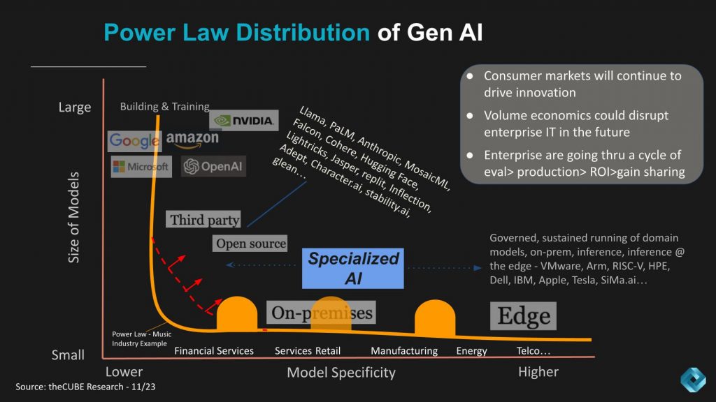 The generative AI power law: How data diversity will influence adoption ...