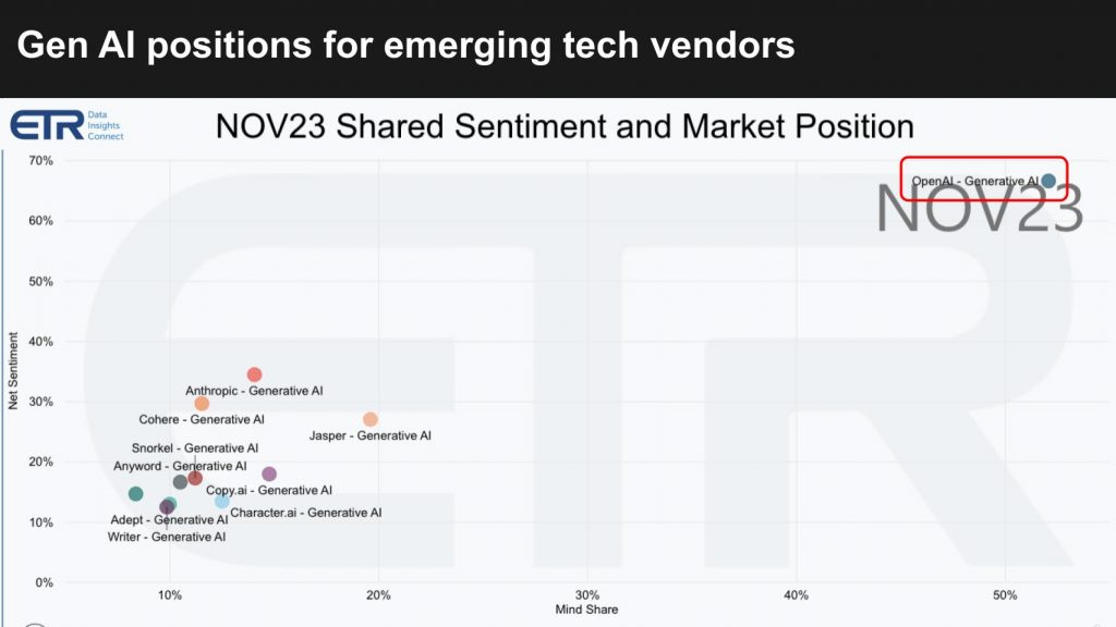 The OpenAI meltdown: Winners and losers in the battle for AI supremacy ...