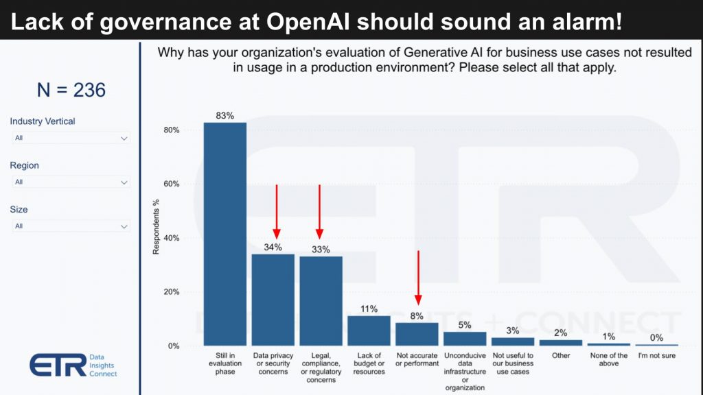 The OpenAI meltdown: Winners and losers in the battle for AI supremacy ...