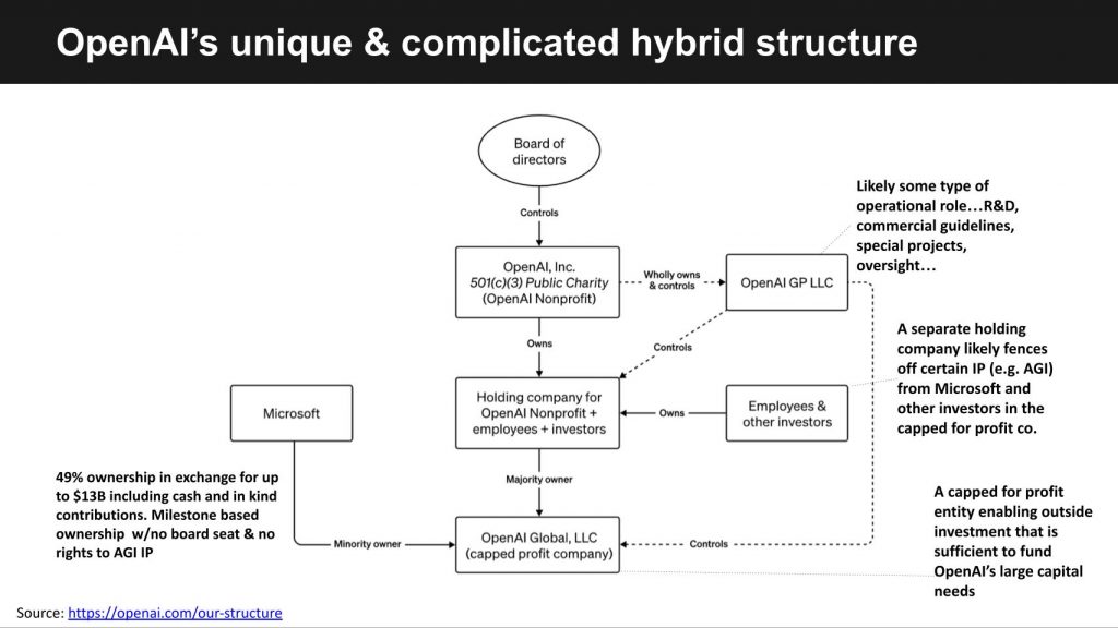 The OpenAI meltdown: Winners and losers in the battle for AI supremacy - SiliconANGLE